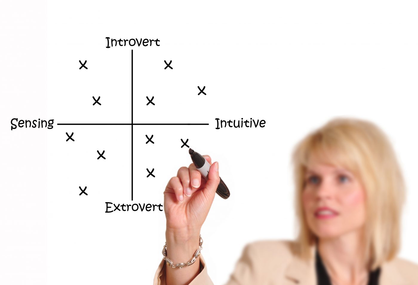 Myers-Briggs Personality Type Indicator (MBTI®) Workshop Introduction ... Myers-Briggs Personality Type Indicator (MBTI®) Workshop Introduction ...